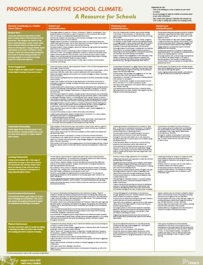 Promoting a Positive School Climate: A R – Publications Ontario