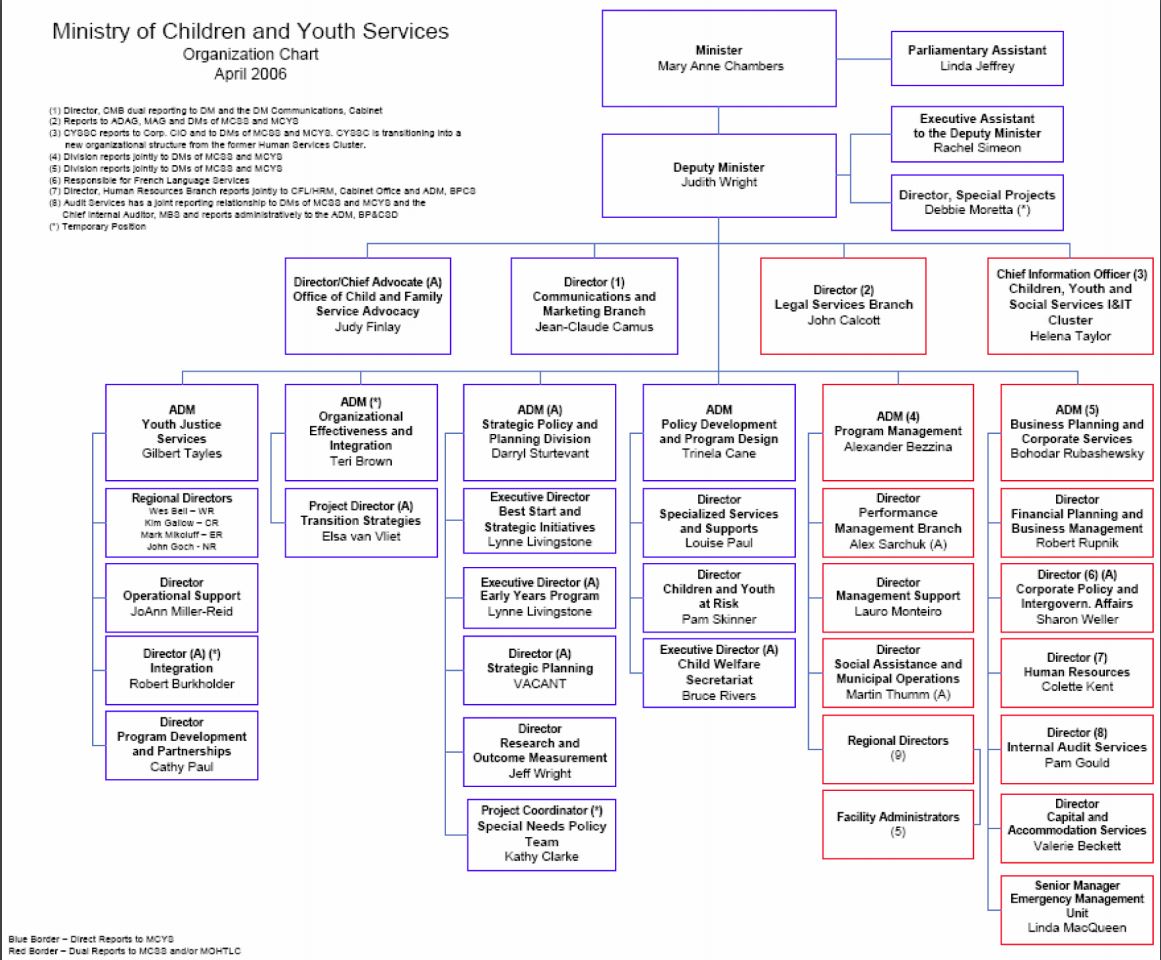 Ministry of Children, Community and Soci – Publications Ontario Ministry of Children, Community and Soci – Publications Ontario
