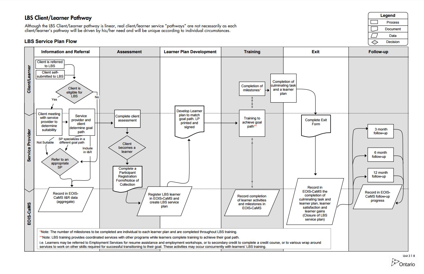 LBS Client/Learner Pathway – Publications Ontario