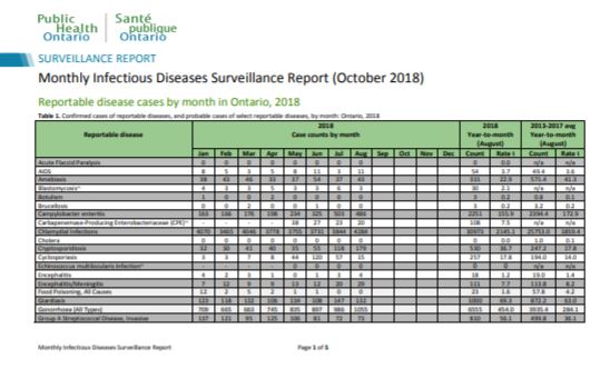 Monthly infectious diseases surveillance – Publications Ontario