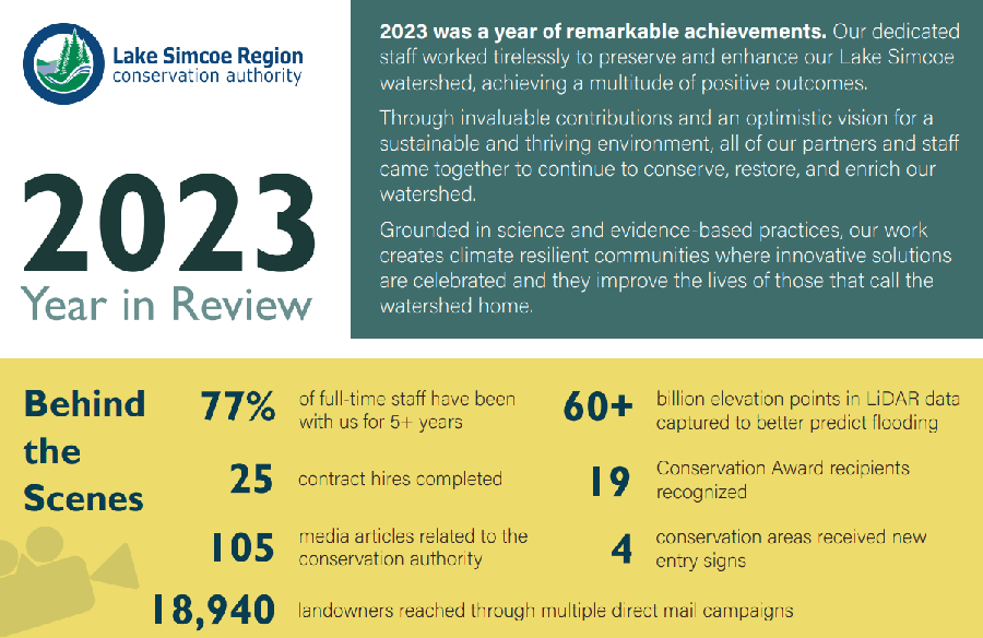 Year in Review / 2023 - Publications Ontario
